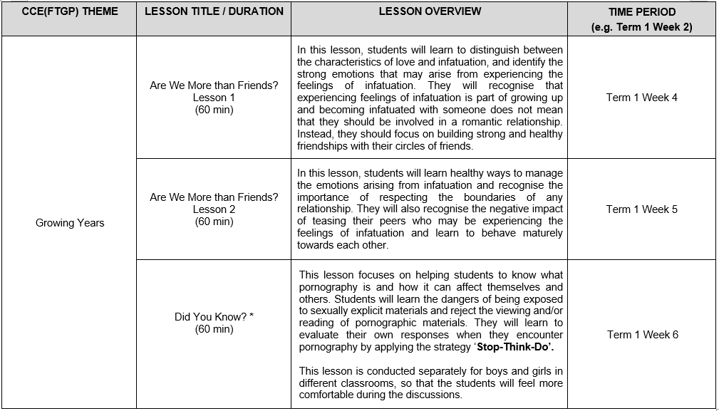 Sexuality Education 8481